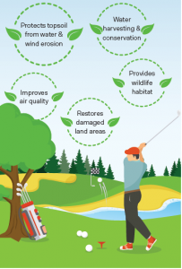 Benefits Of Golf On The Environment – India Golf Weekly | India's No.1 ...