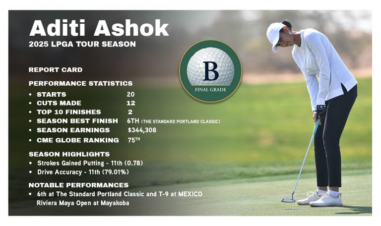Aditi Ashok – Page 100 – India Golf Weekly | India's No.1 Source For ...